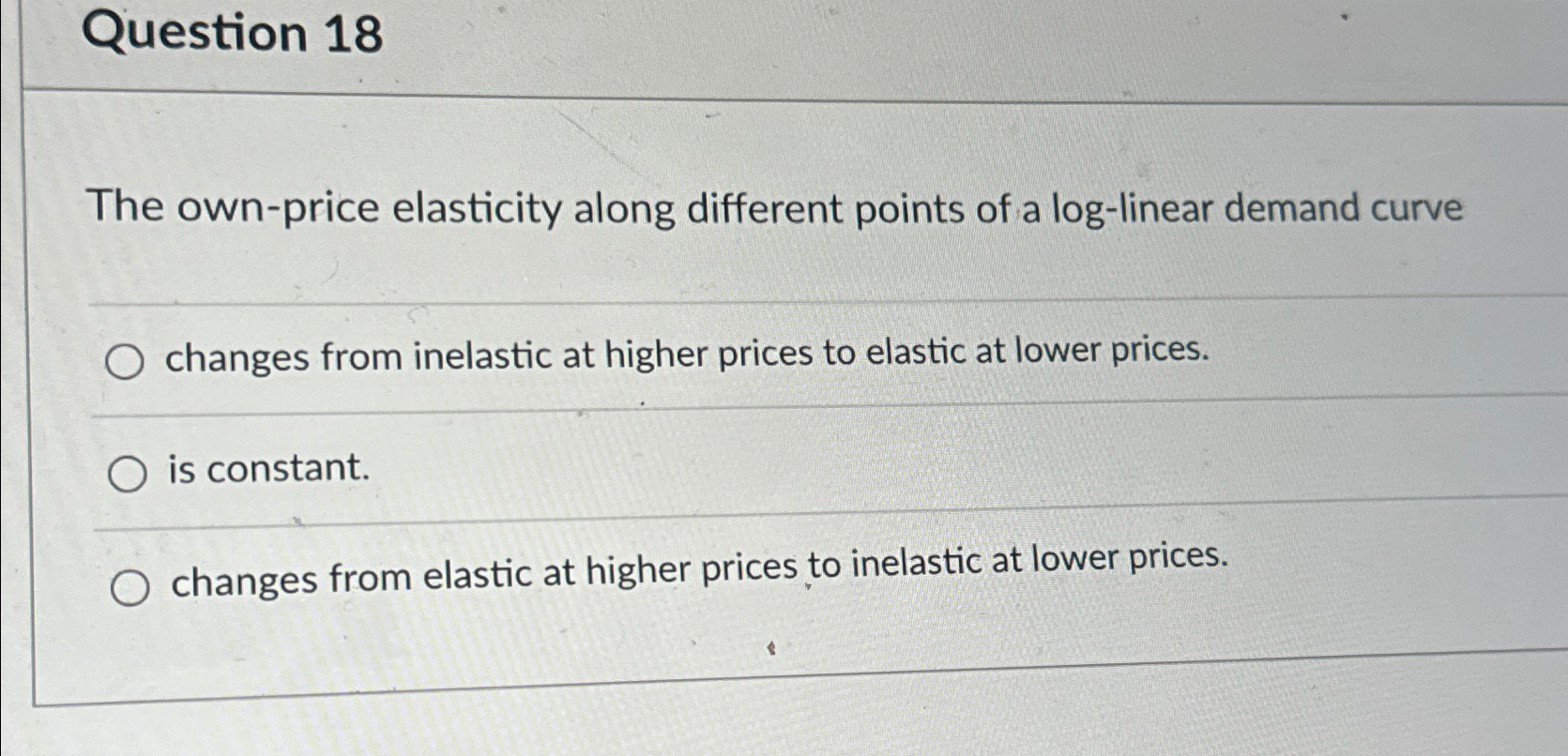 Solved Question 18The own-price elasticity along different | Chegg.com