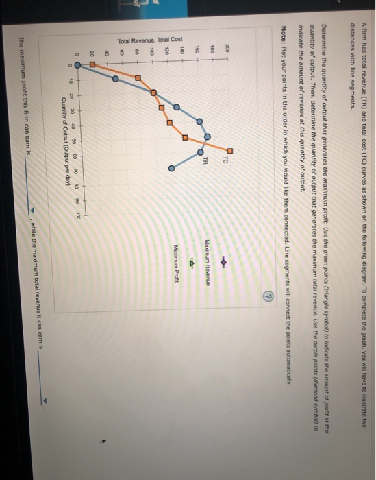Solved A firm has total revenue (TR) and total cost (TC) | Chegg.com