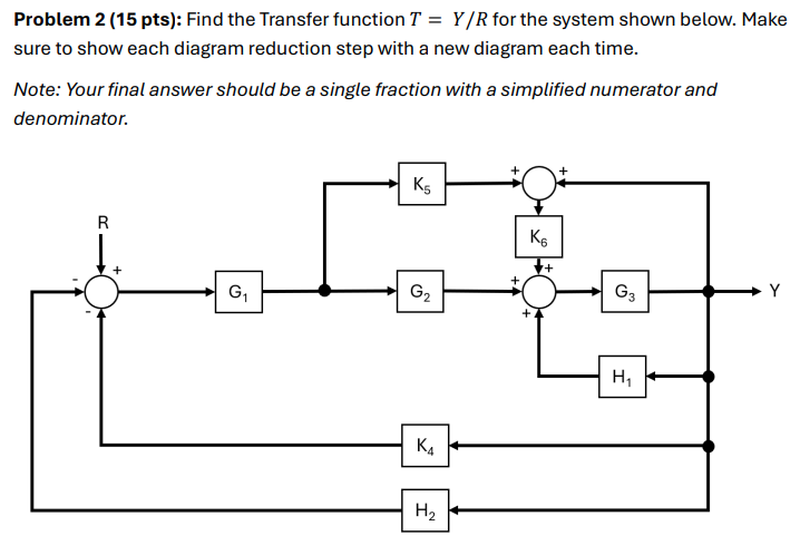 Solved Problem 2 (15 ﻿pts): Find the Transfer function \( | Chegg.com