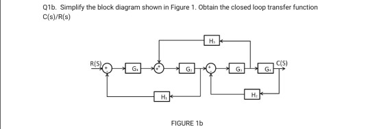 Solved Q1b. Simplify the block diagram shown in Figure 1. | Chegg.com