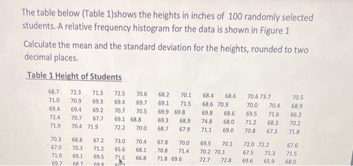 Solved The table below (Table 1)shows the heights in inches | Chegg.com