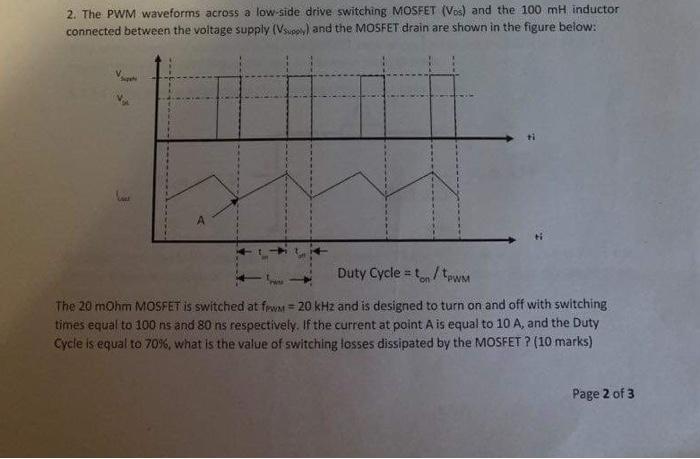 Solved 2. The PWM waveforms across a low-side drive | Chegg.com