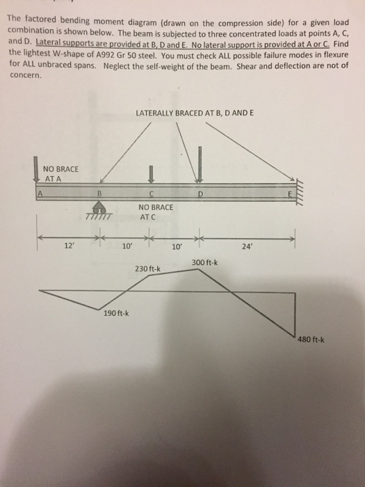 Solved The factored bending moment diagram (drawn on the | Chegg.com