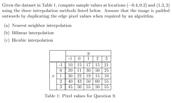 Solved Given the dataset in Table 1, ﻿compute sample values | Chegg.com