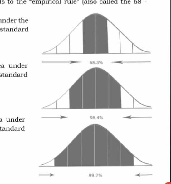 Solved write the area corresponding to the shaded part of | Chegg.com