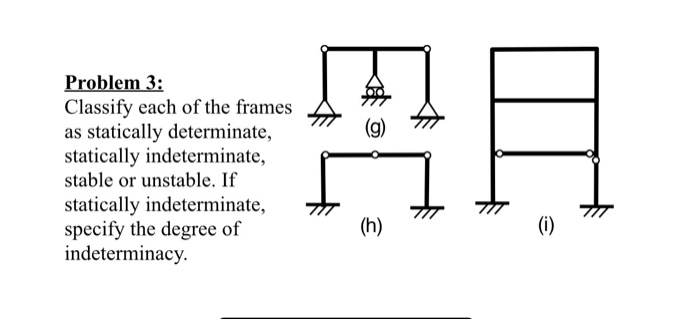 Solved A (g) Problem 3: Classify each of the frames as | Chegg.com