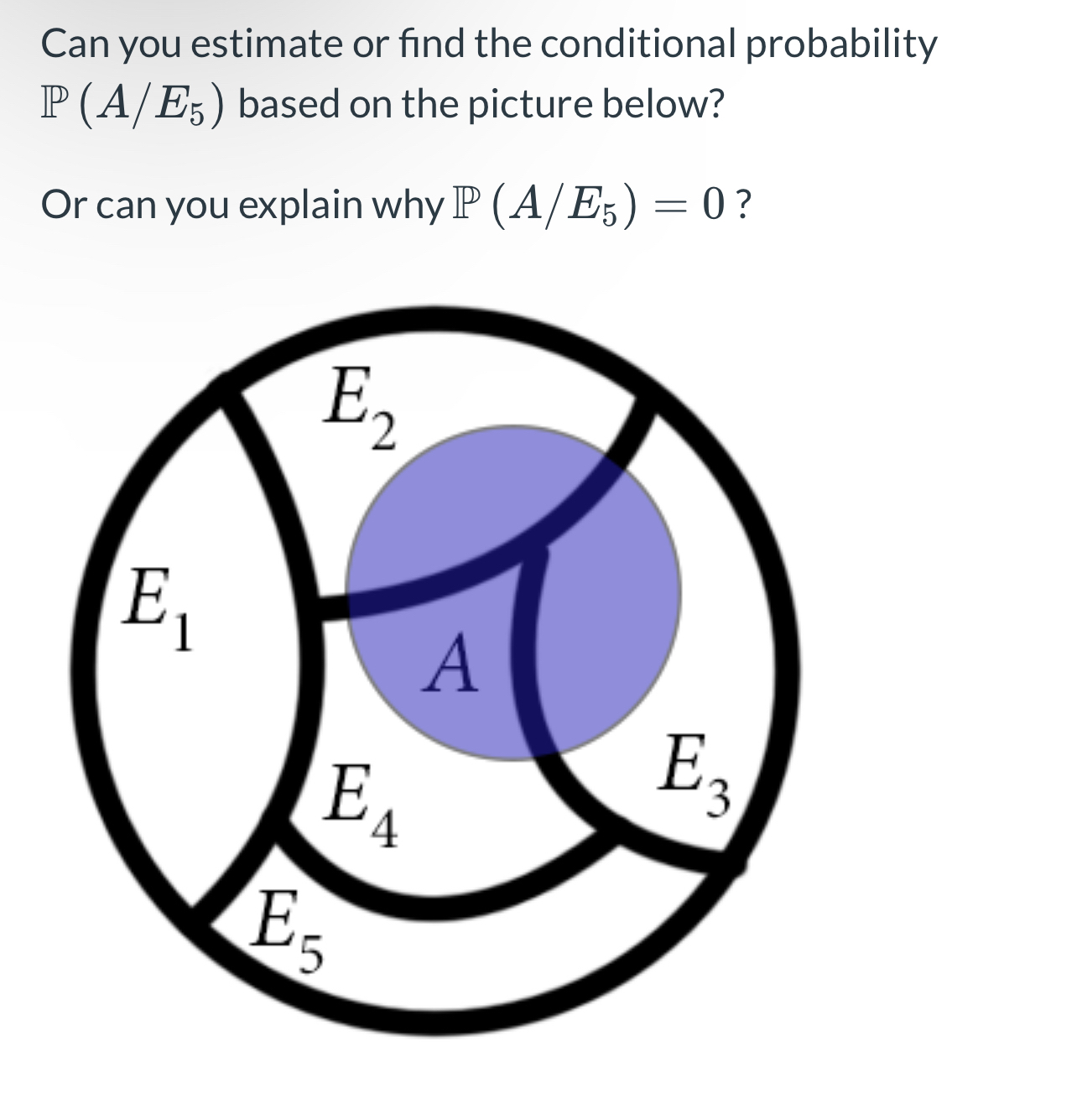 Solved Can you estimate or find the conditional | Chegg.com