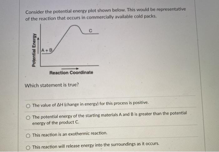 Solved Consider the potential energy plot shown below. This | Chegg.com