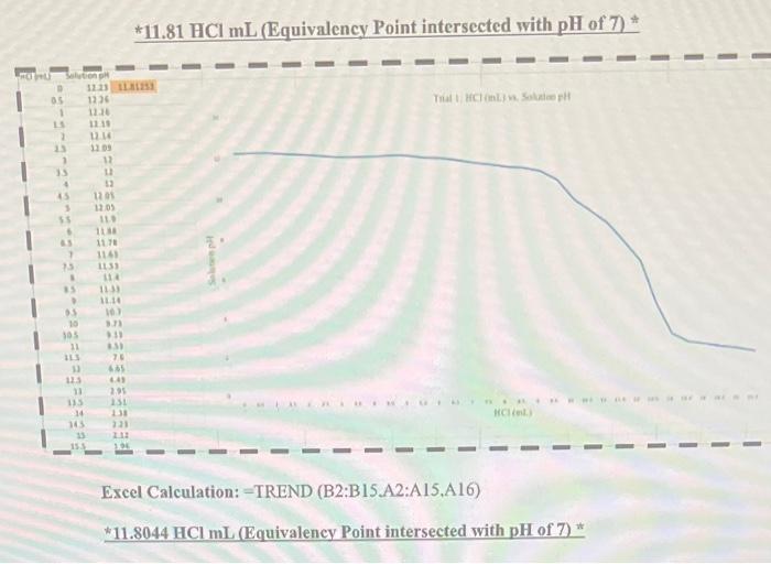 Titration Curve*11.81 HCl mL (Equivalency Point | Chegg.com