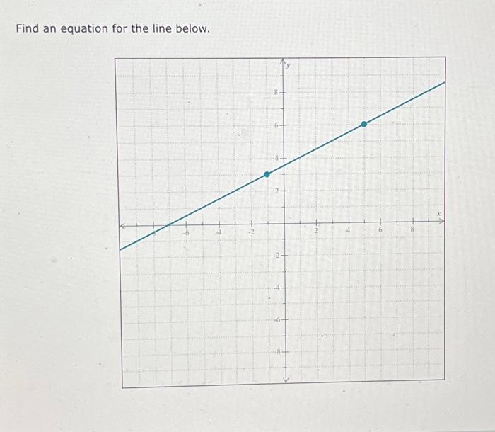 Solved Find an equation for the line below. | Chegg.com