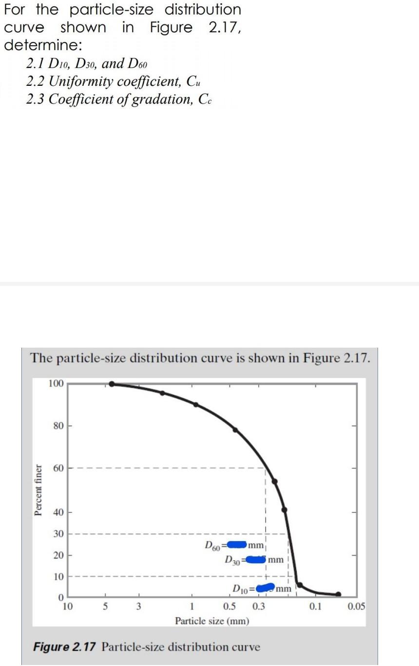 Solved For the particle-size distribution curve shown in | Chegg.com