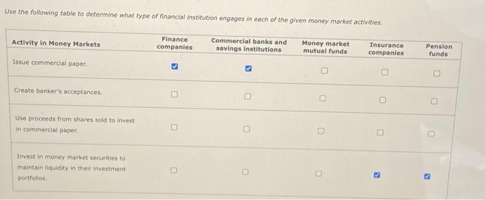 Solved Use the following table to determine what type of | Chegg.com