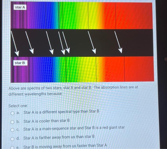 Solved star A star B Above are spectra of two stars, star A | Chegg.com