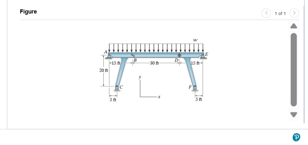 Solved The bridge frame consists of three segments which can | Chegg.com