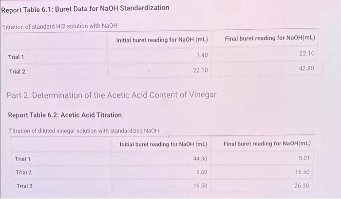 Solved Part 1. Standardization of Sodium Hydroxide Solution | Chegg.com