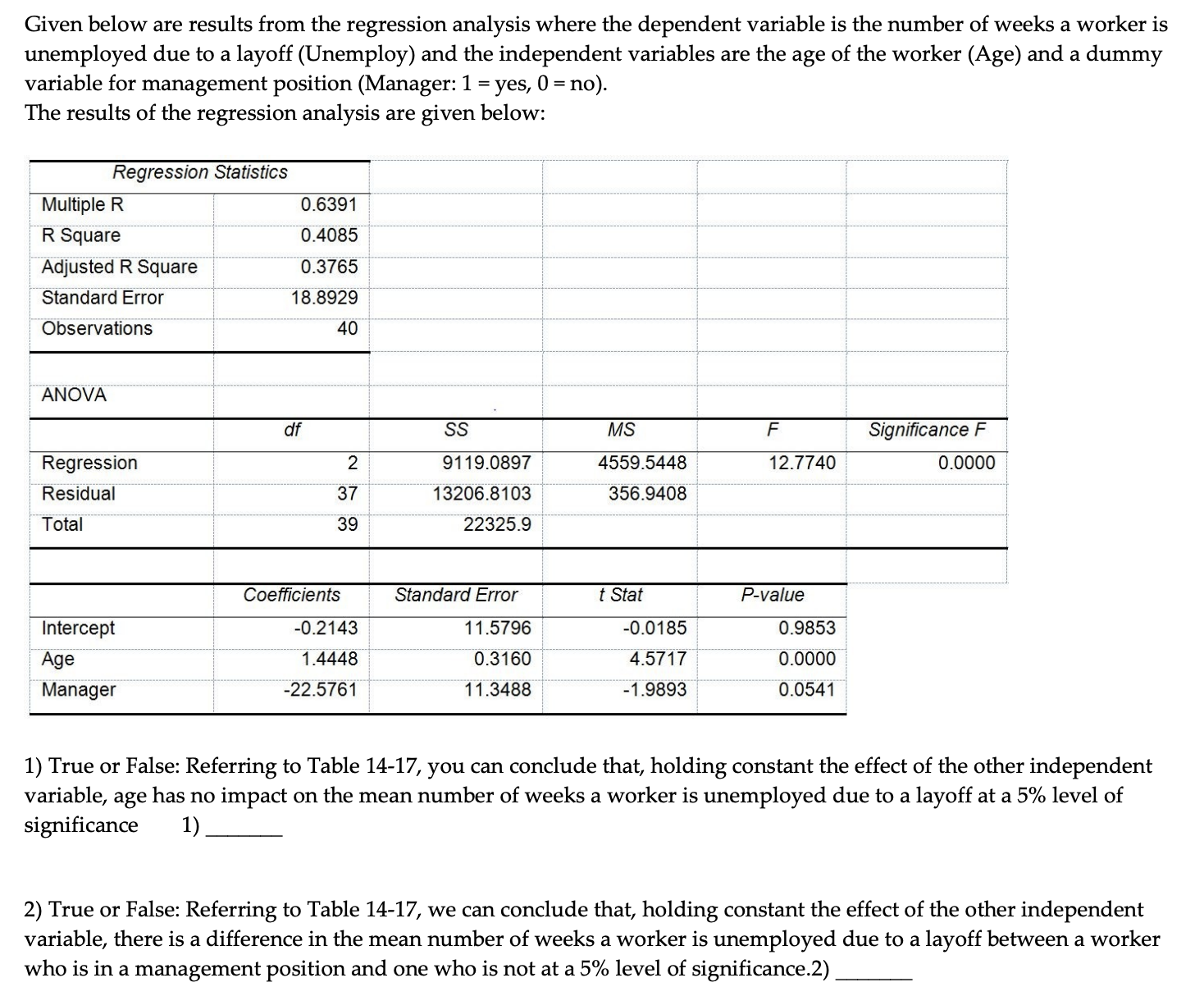 Solved Given below are results from the regression analysis | Chegg.com