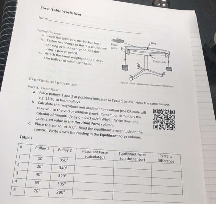 Solved Force Table Worksheet Name: Setting the table a. | Chegg.com