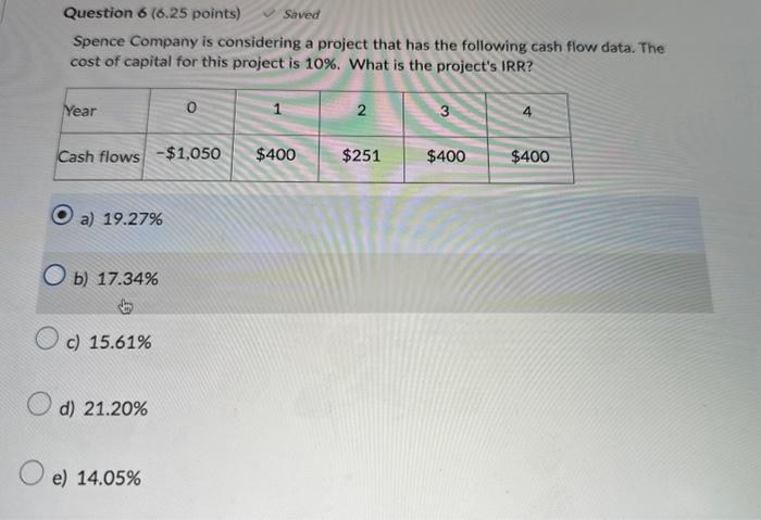 Solved Spence Company is considering a project that has the | Chegg.com