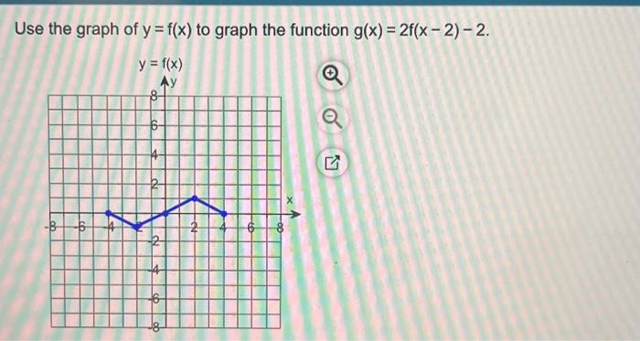 Solved Use the graph of y=f(x) to graph the function | Chegg.com