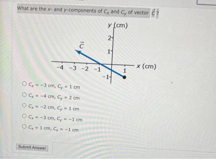 Solved What are the x - and y-components of Cx and Cy of | Chegg.com