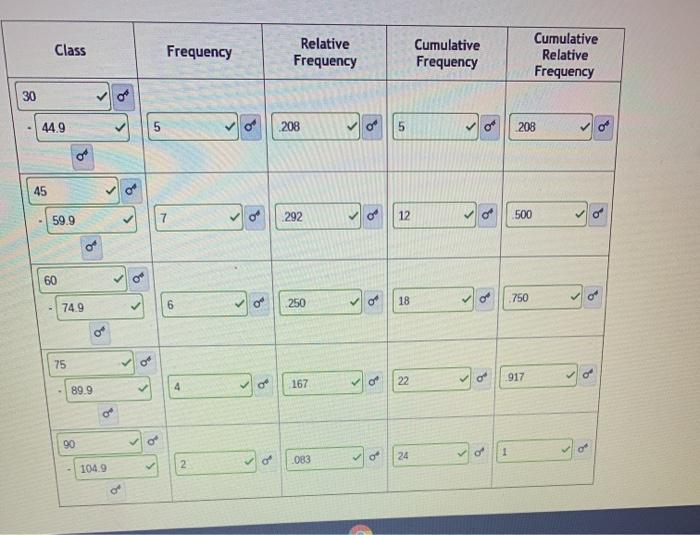 Solved Class Frequency Relative Frequency Cumulative | Chegg.com