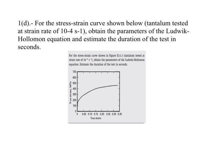 Solved 1(d).- For the stress-strain curve shown below | Chegg.com