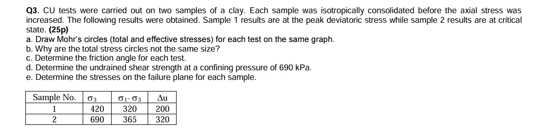 Solved Q3. ﻿CU tests were carried out on two samples of a | Chegg.com