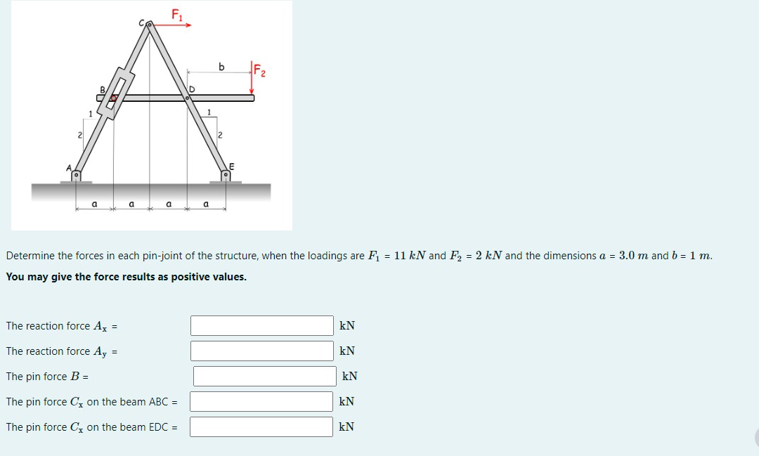 Determine the forces in each pin-joint of the | Chegg.com