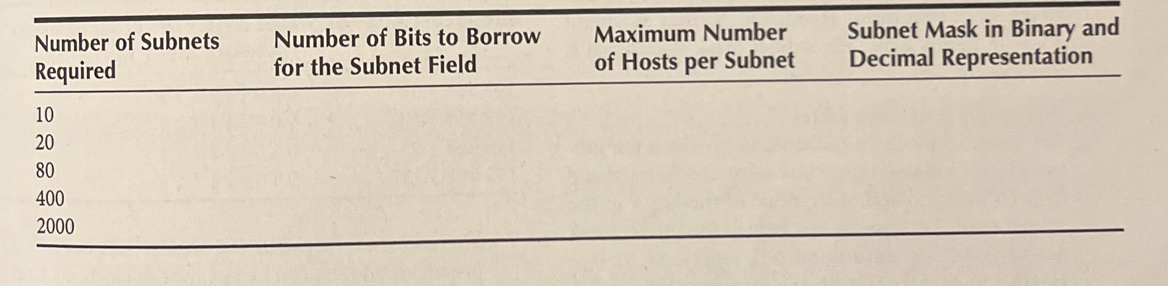 Solved Given a Class A network and a number of subnets | Chegg.com