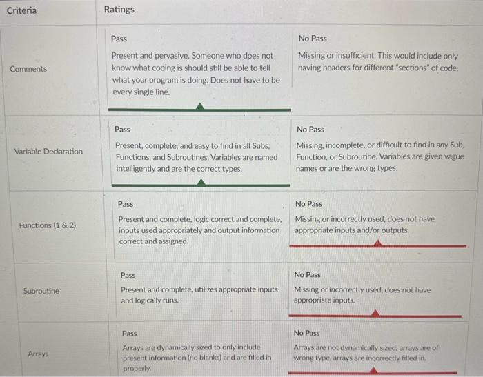 Solved Please fix the errors that are shown in the rubric | Chegg.com