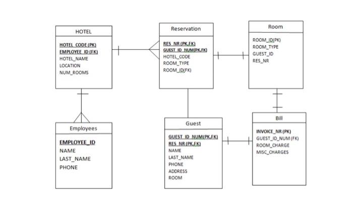 Solved i want 2 ER digram for hotel like this : and this :i | Chegg.com