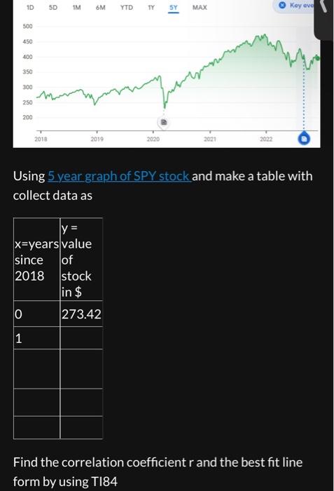 Using 5 year graph of SPY stock and make a table with | Chegg.com