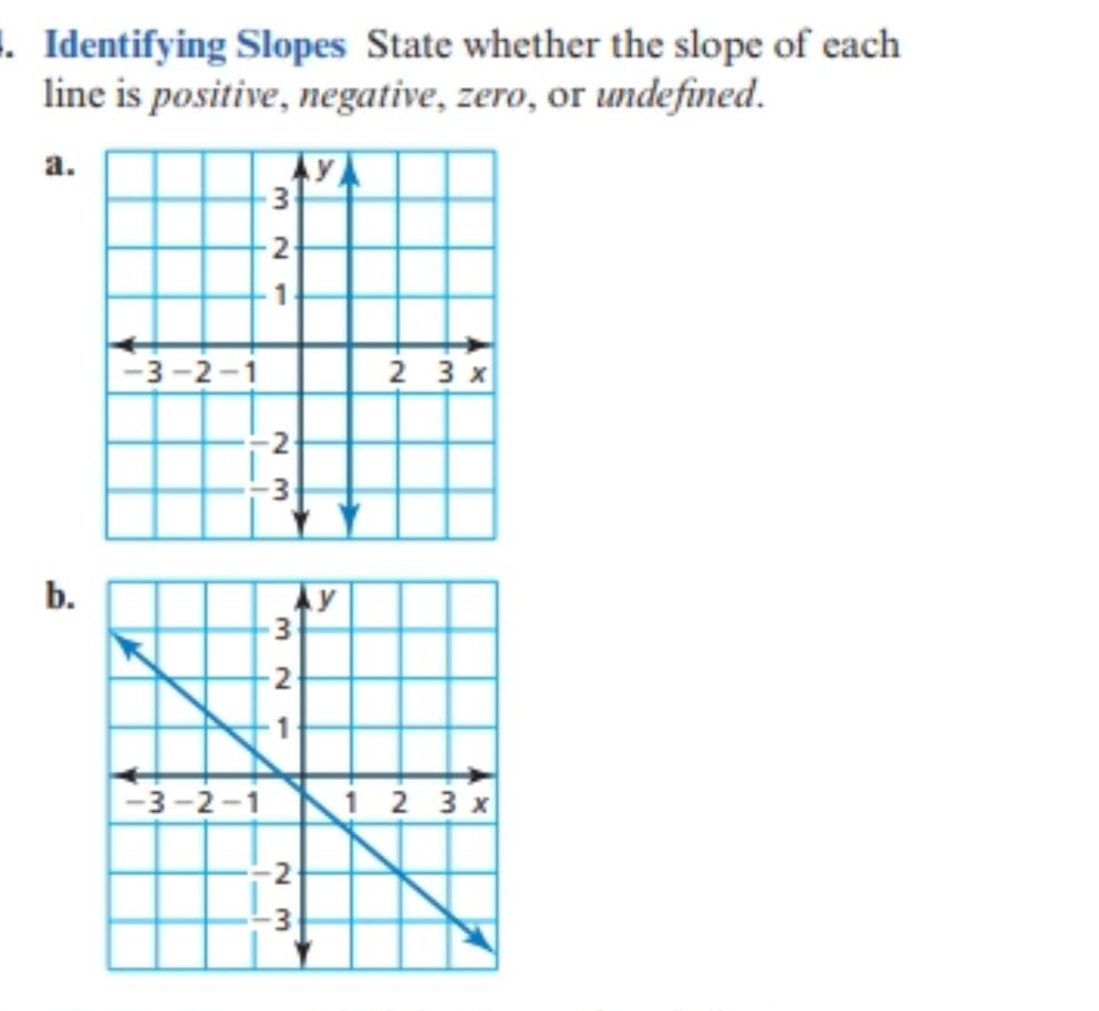Solved Identifying Slopes State whether the slope of each | Chegg.com