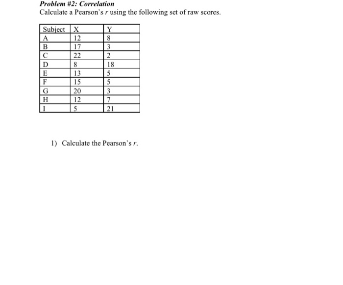 Solved Problem #2: Correlation Calculate a Pearson's r using | Chegg.com
