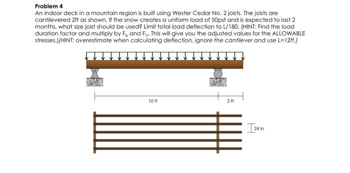 Solved Table 4A - Base Design Values for Visually Graded | Chegg.com