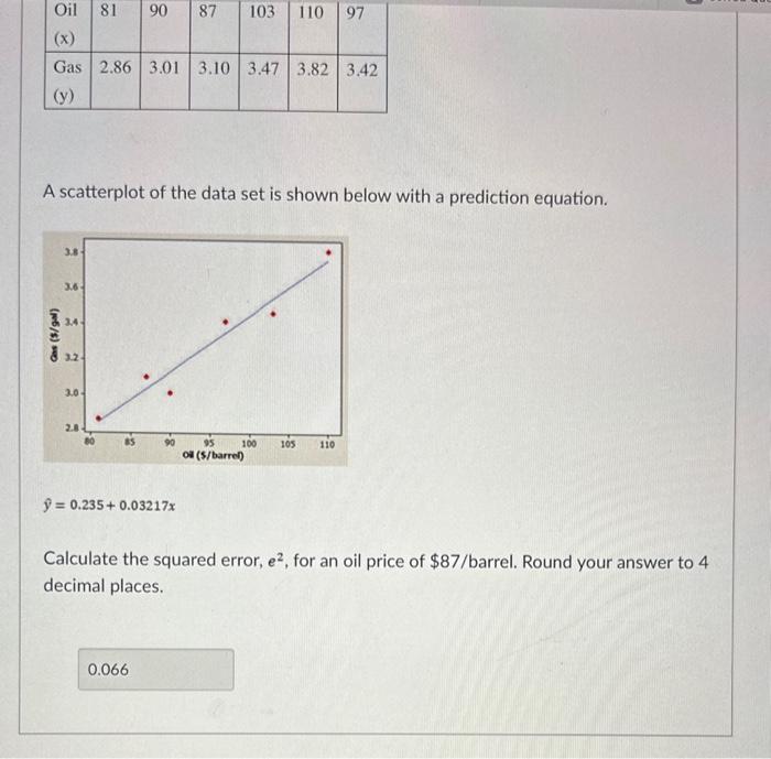 Solved Calculate the squared error, e7, for an oil price of | Chegg.com