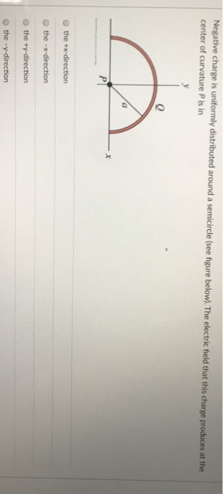 Solved Negative charge is uniformly distributed around a | Chegg.com