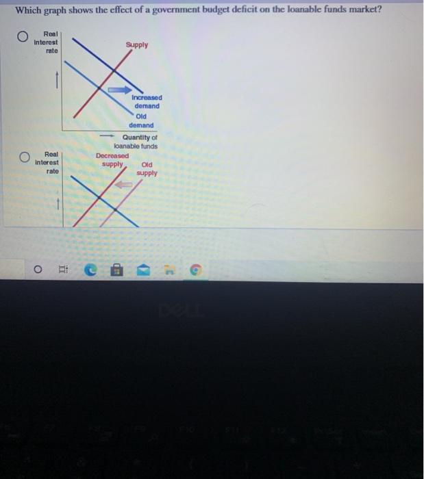 Solved Which graph shows the effect of a government budget | Chegg.com