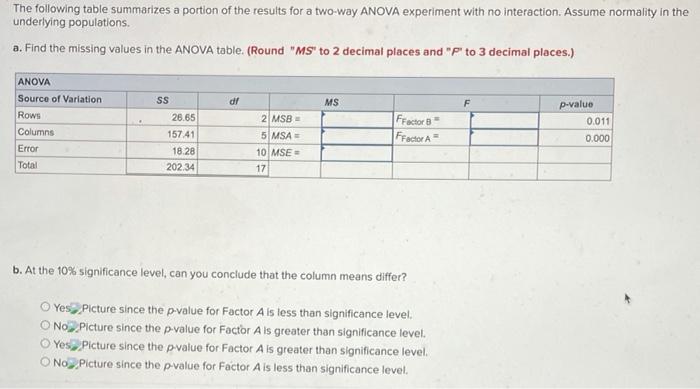 Solved The following table summarizes a portion of the | Chegg.com