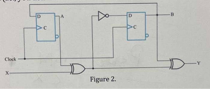 Solved Implement the state machine diagram in Figure 2 based | Chegg.com
