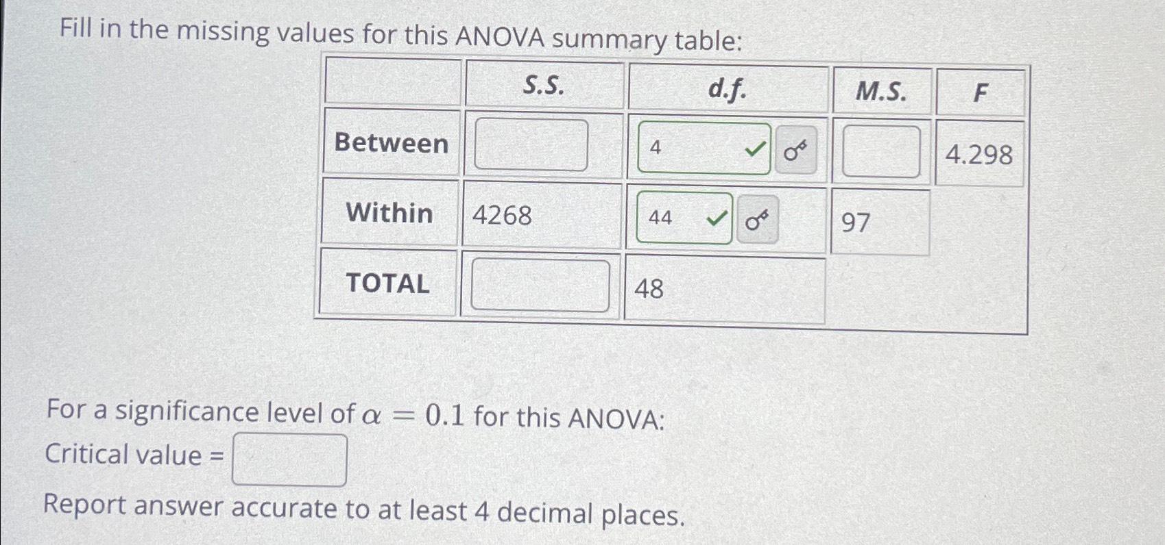 Solved Fill in the missing values for this ANOVA summary | Chegg.com