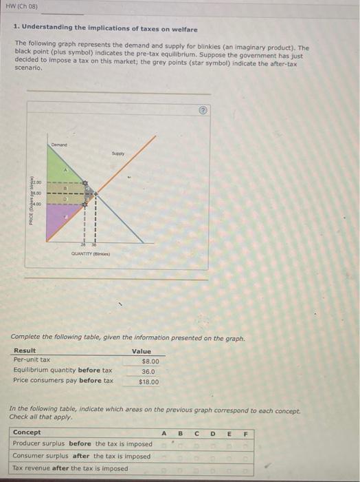 1. Understamding the implicatione ef fanwes on | Chegg.com