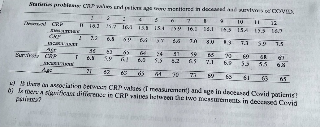 Solved I need a full solution for part a and b with showing | Chegg.com