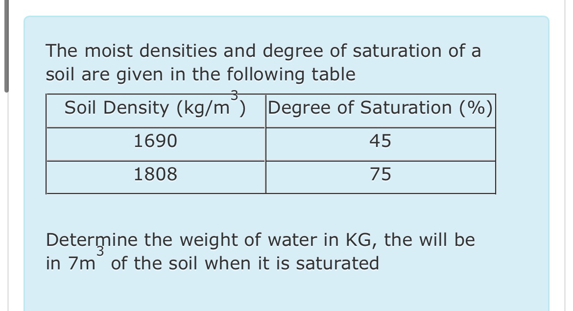 Solved The moist densities and degree of saturation of a | Chegg.com