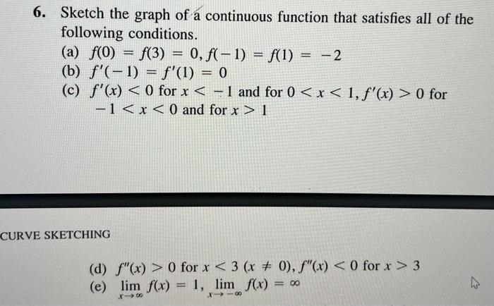 Solved Sketch the graph of a continuous function that | Chegg.com