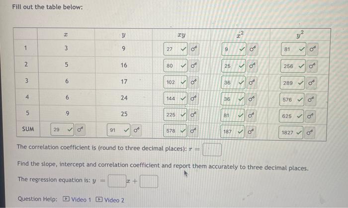 Solved Fill out the table below: The correlation coefficient | Chegg.com