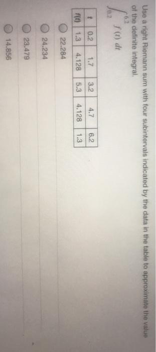 Solved Use a right Riemann sum with four subintervals | Chegg.com