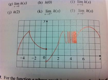 Solved for the function h whose graph is given, state the | Chegg.com