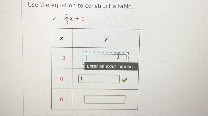 Solved Use the equation to construct a table. x+ -X + 1 y im | Chegg.com