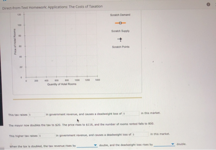 Solved Hotel rooms in Smalltown go for $100, and 1,000 rooms | Chegg.com